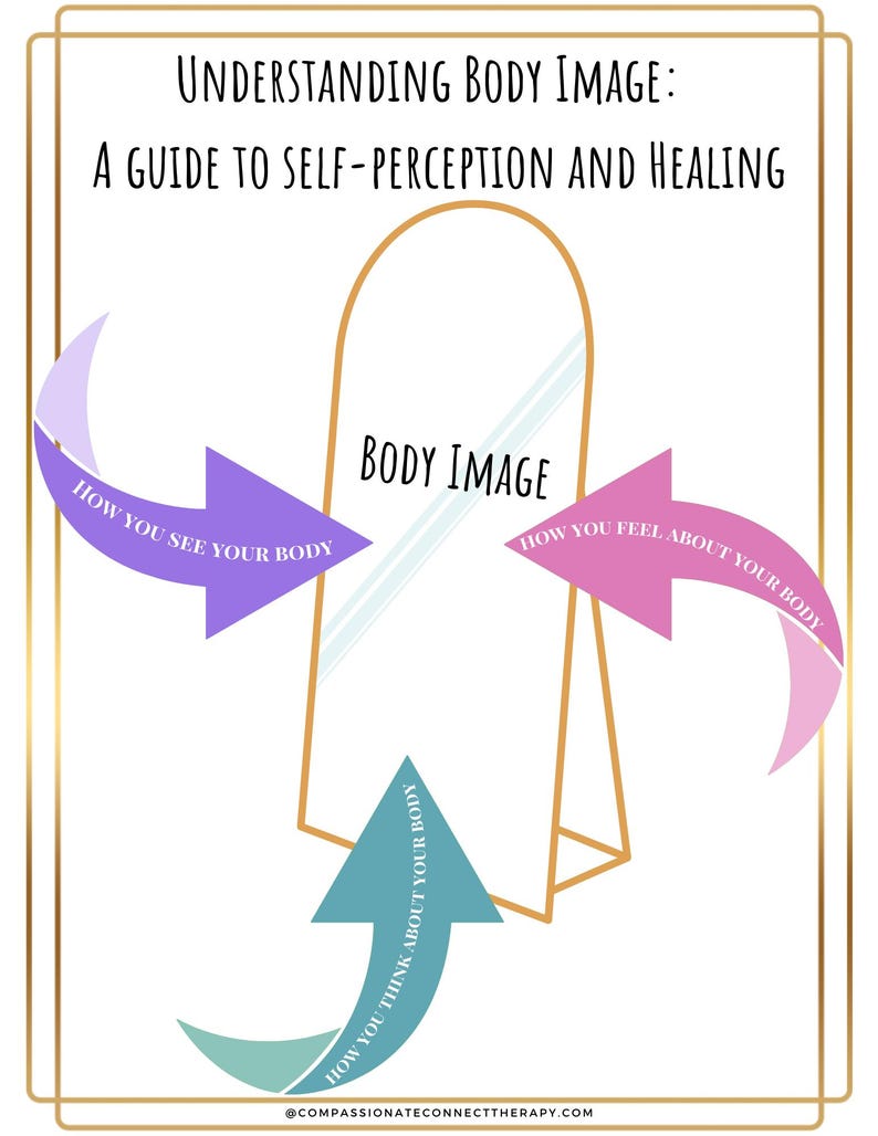 Body Image Basics Printable Guide: Therapist Resource (PDF) - Etsy