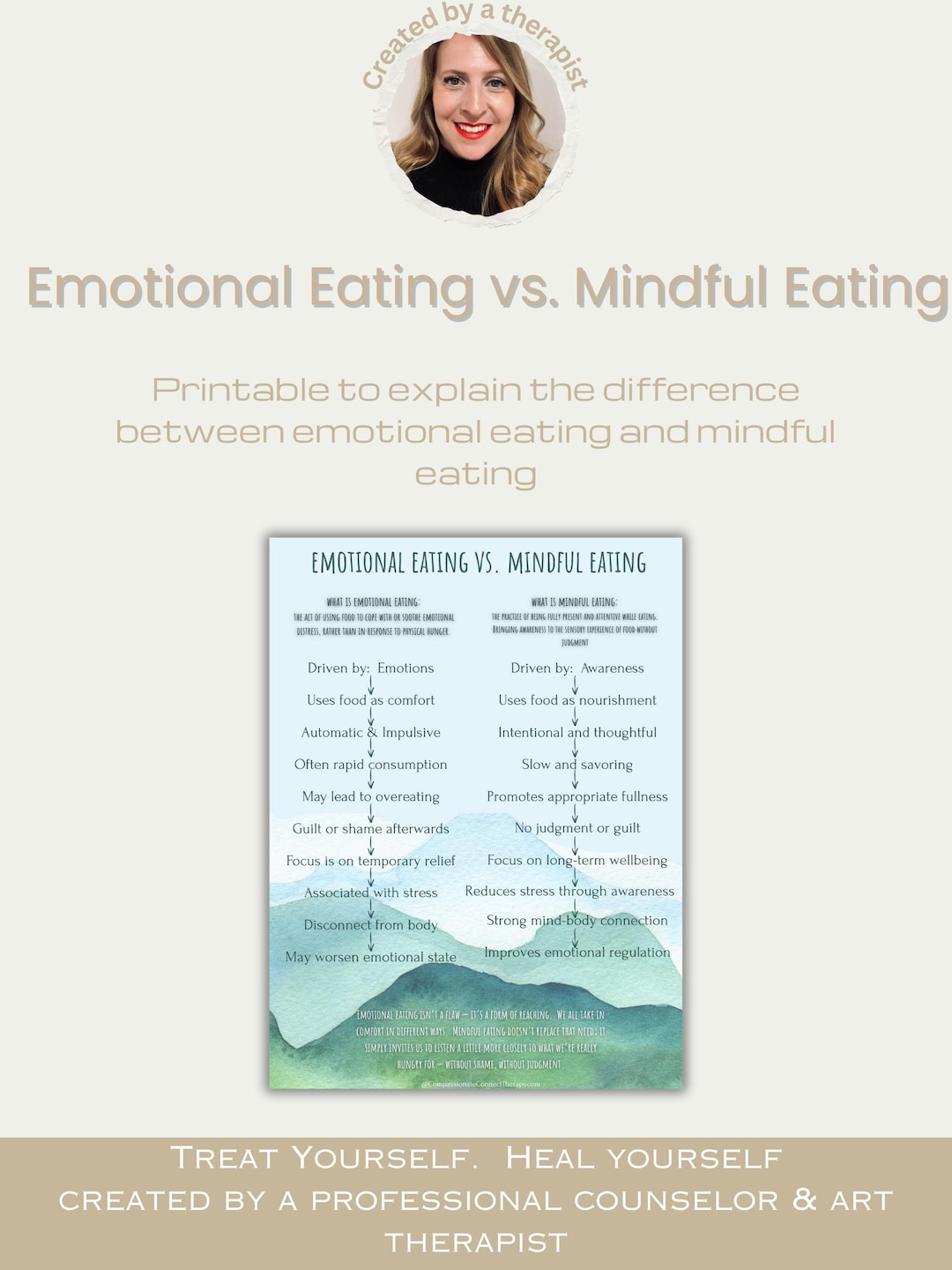 Emotional Eating Mindful Eating Printable, Therapy Printable, Improving ...