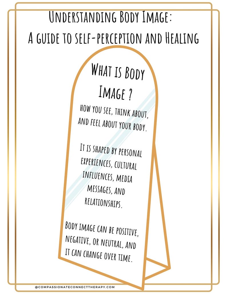 Body Image Basics Printable Guide: Therapist Resource (PDF) - Etsy