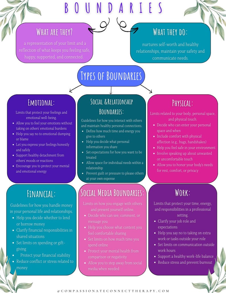 Boundary Statements Printable; Examples of Ways to Communicate ...