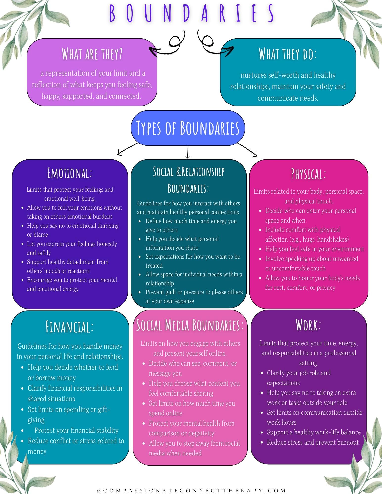Boundary Statements Printable; Examples of Ways to Communicate ...