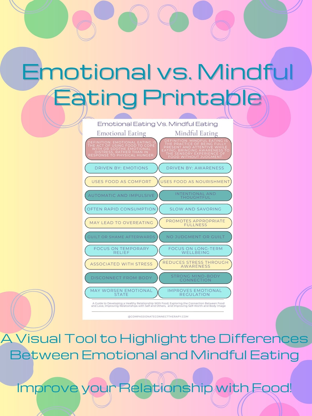 Emotional Eating Mindful Eating Printable, Therapy Printable, Improving ...