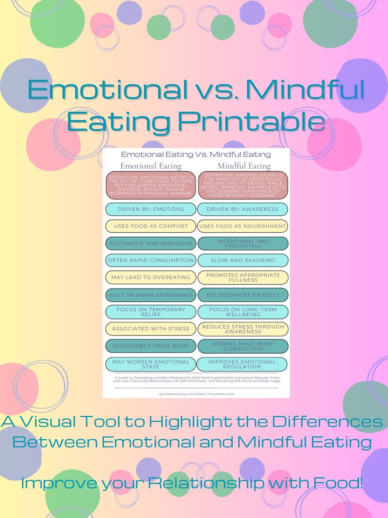 Emotional Vs Mindful Eating Printable, Therapy Tool (PDF) - Etsy