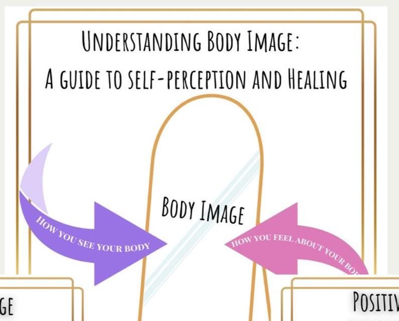 Body Image Workbook | Self Love and Self Acceptance Workbook | Body ...