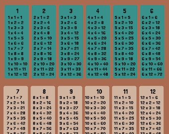 MULTIPLICATION TABLE - Etsy
