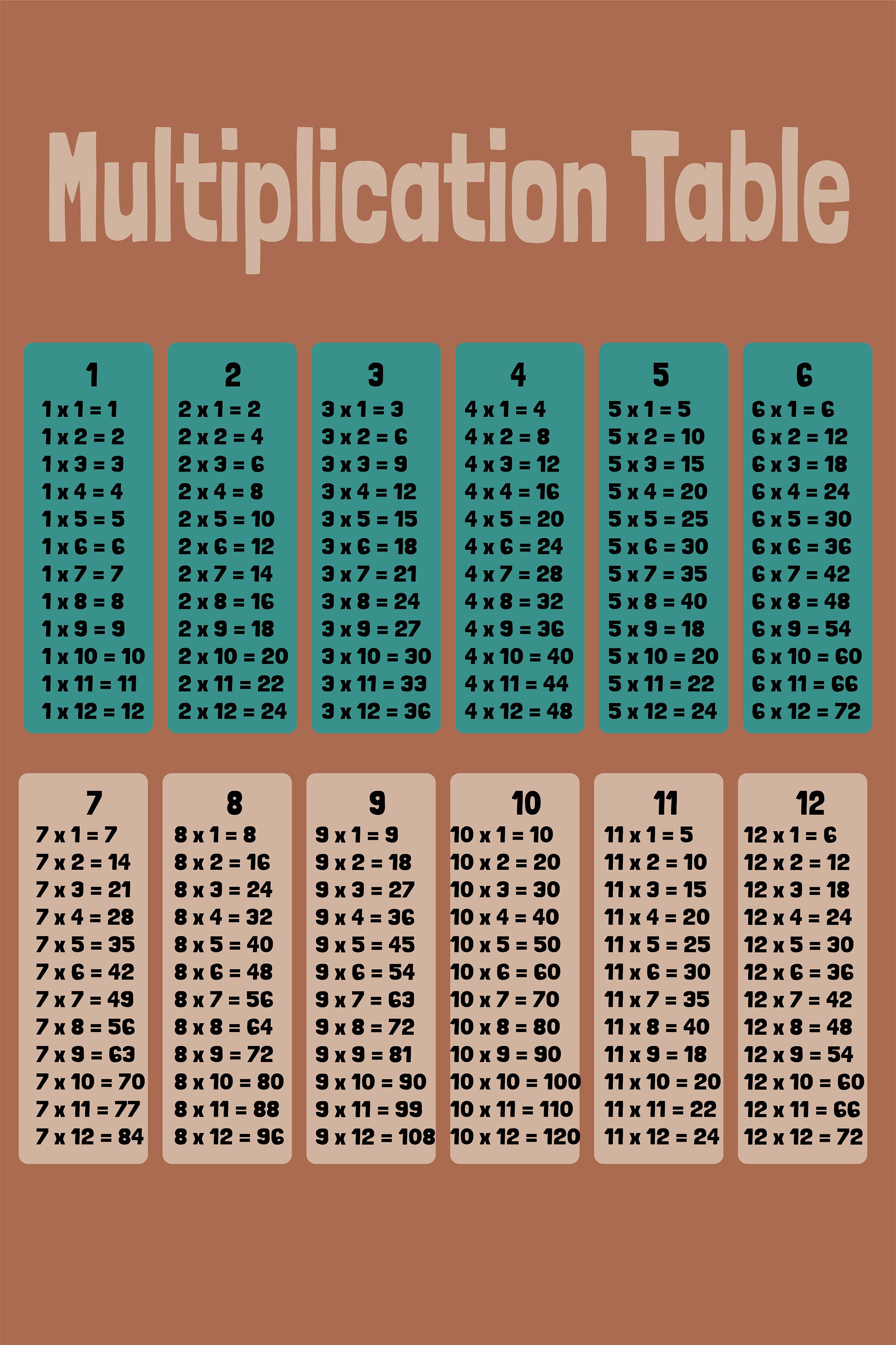 Educational Posters - Multiplication Table - Coffee Color Palette - Etsy