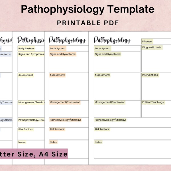 Nursing Concept Map Template - Etsy
