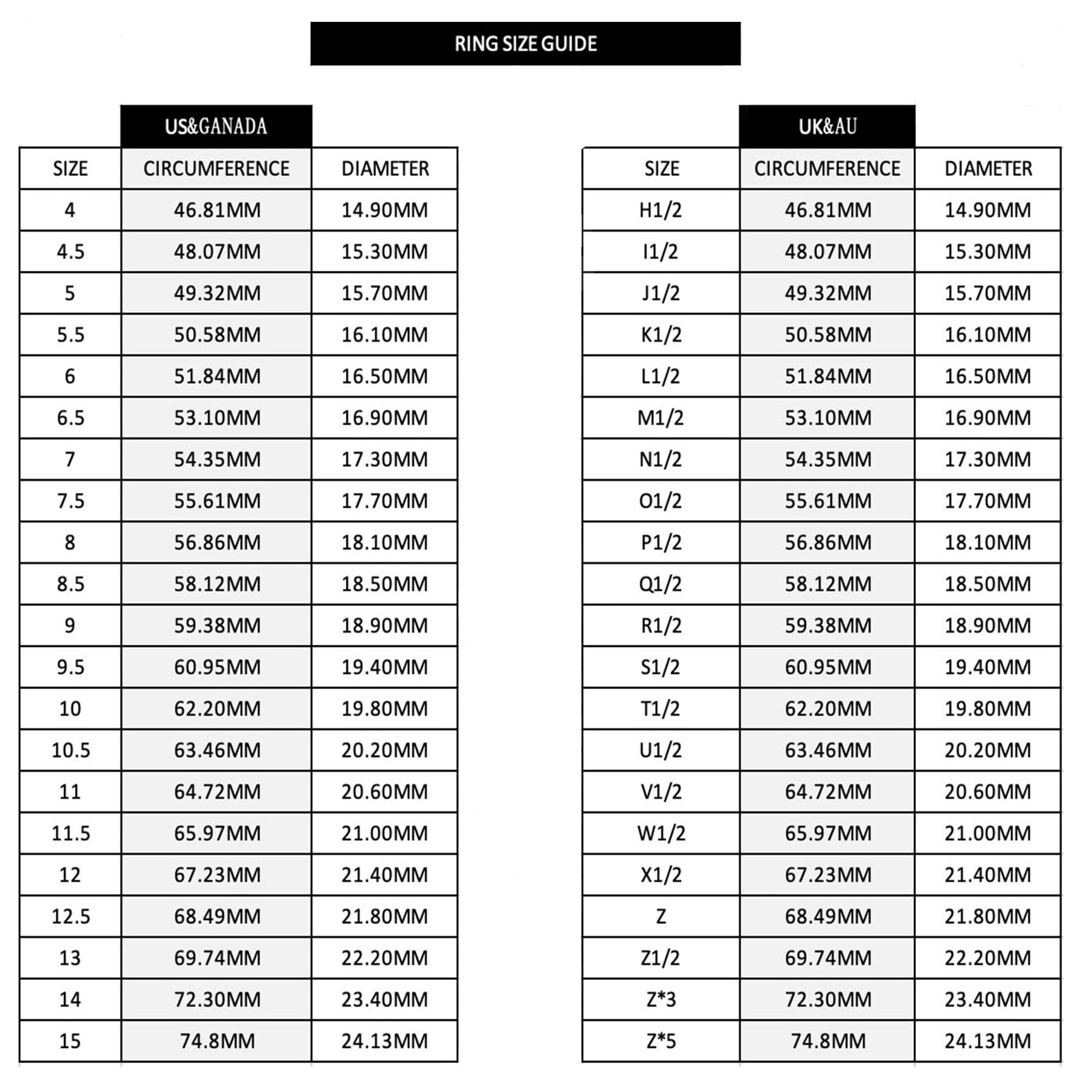 Printable Ring Size Chart for Tungsten Charm, Ring Size Finder Digital ...