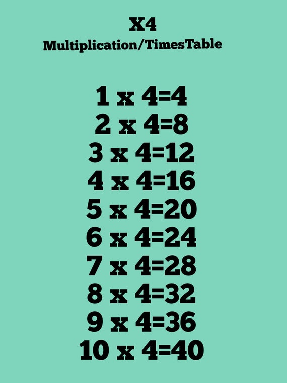 4 Times Table Chart Times Table Chart Classroom – Young N' Refined