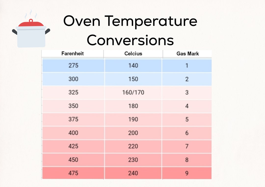 Oven Temperature Conversion Chart, Kitchen Conversion Chart, Instant ... Oven Temperature Conversion Chart, Kitchen Conversion Chart, Instant ...