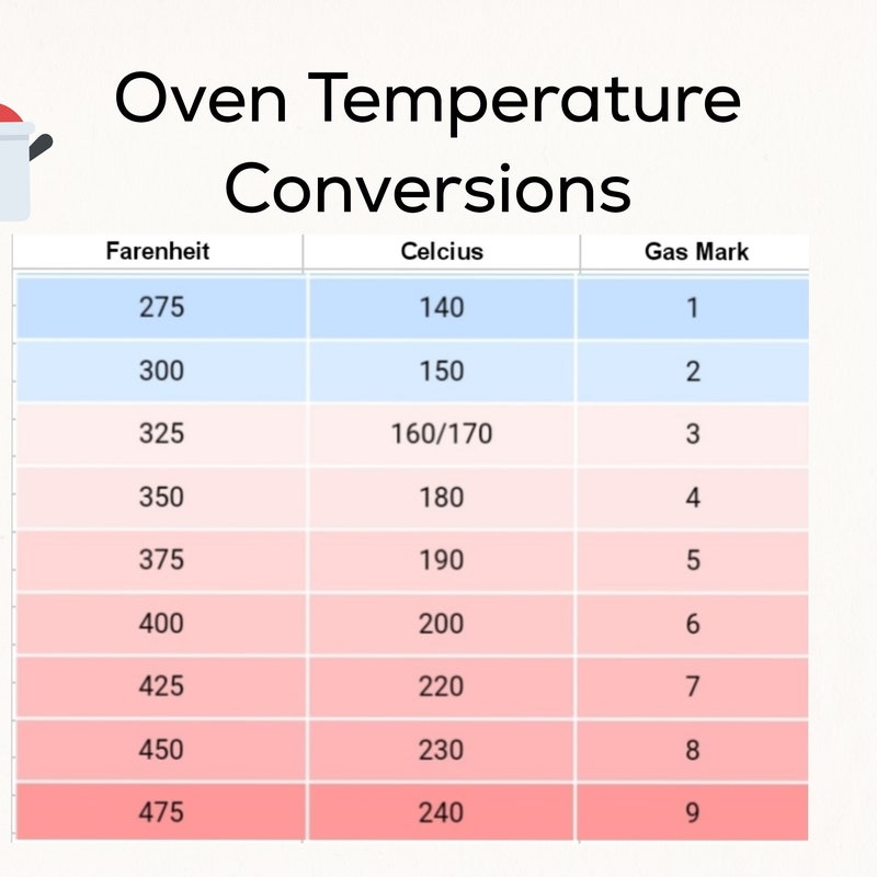Oven Temperature Conversion Chart - Etsy