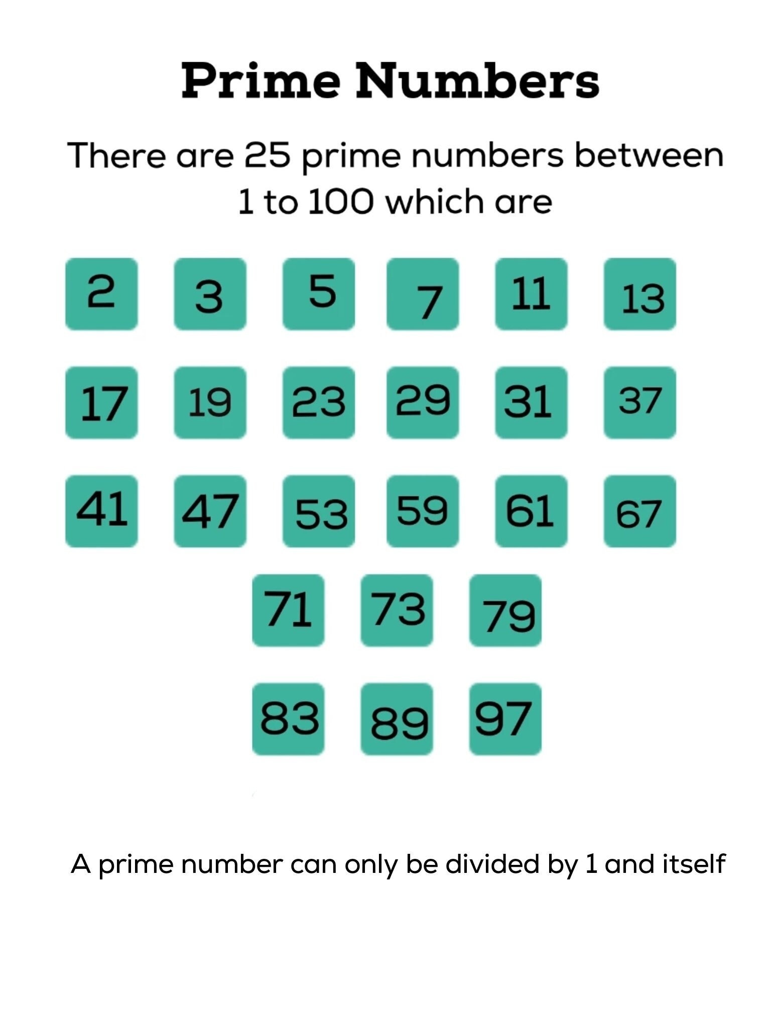 Prime Numbers Maths, Learning, Resources, Instant, Printable, Digital ...