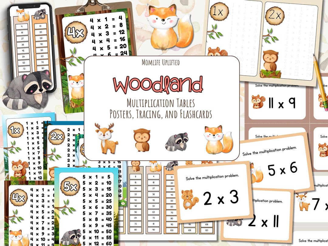 Multiplication Times Table Posters, Woodland Themed Multiplication ...