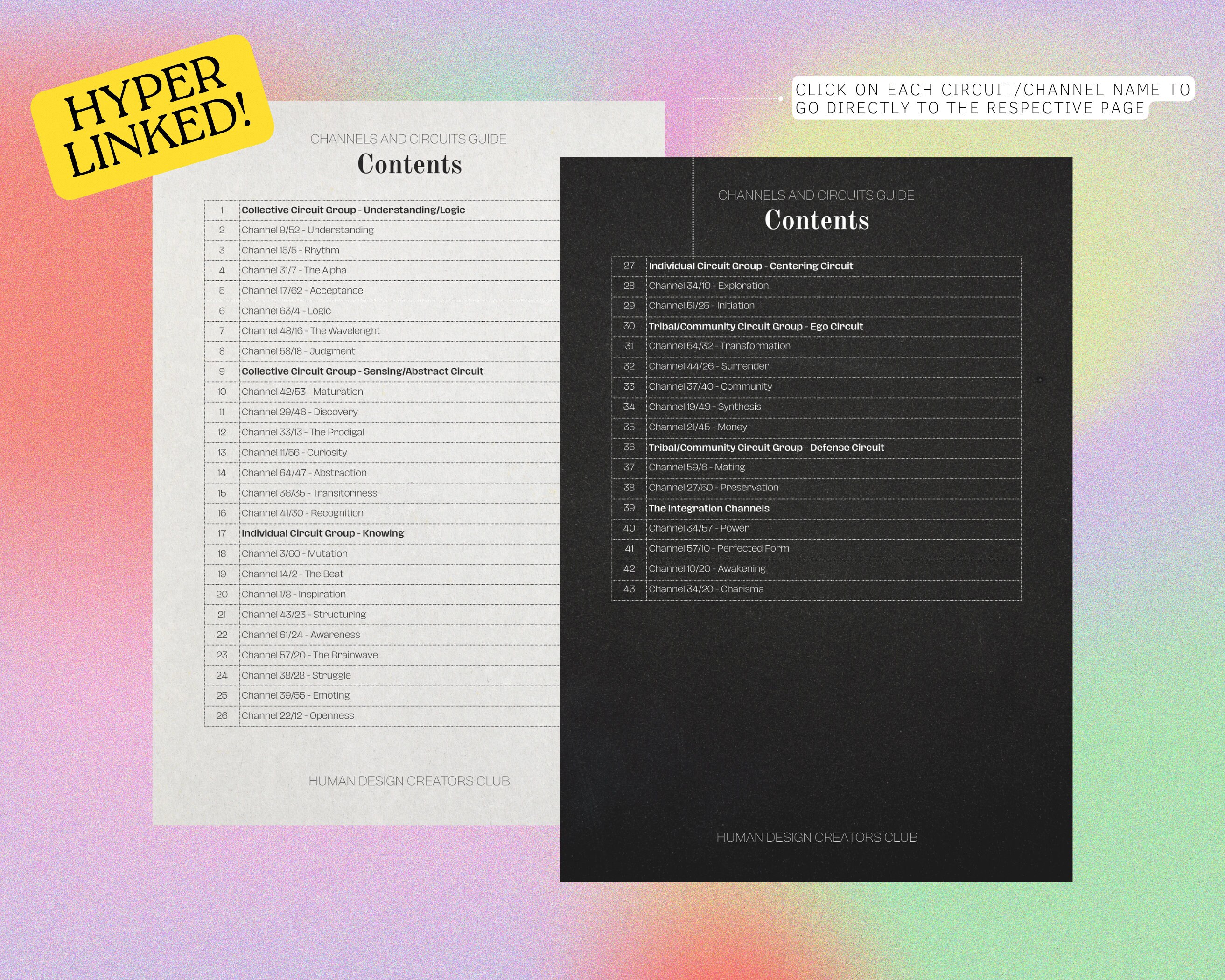 Human Design Guidebook Human Design Channels and Circuits - Etsy