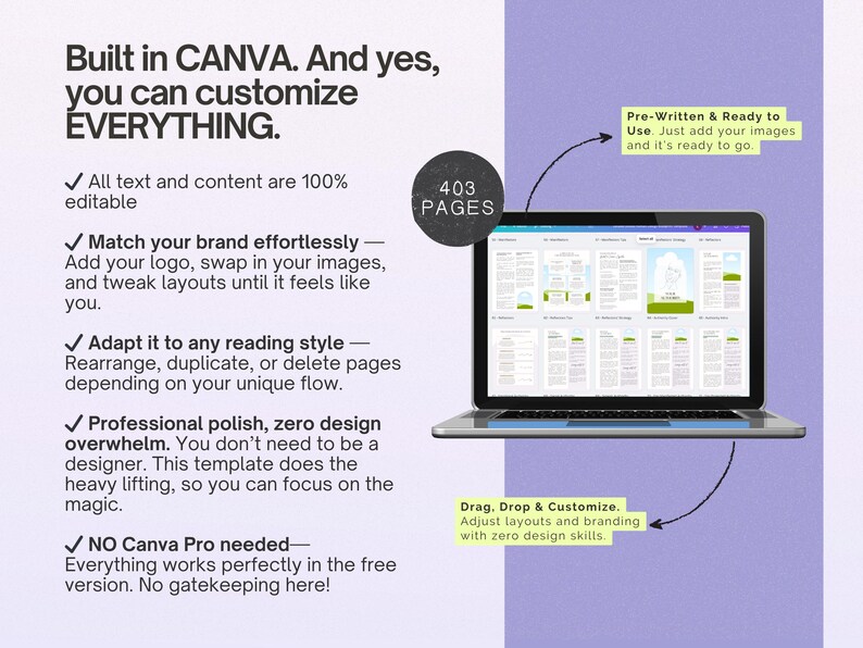 Human Design Report Canva Template, Pre-written, 400+ Pages (digital ...