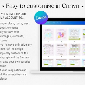 Human Design Template, Human Design Canva, Human Design Instagram ...