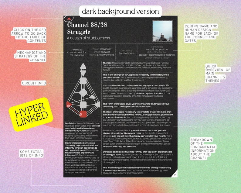 Human Design Guidebook Human Design Channels and Circuits - Etsy