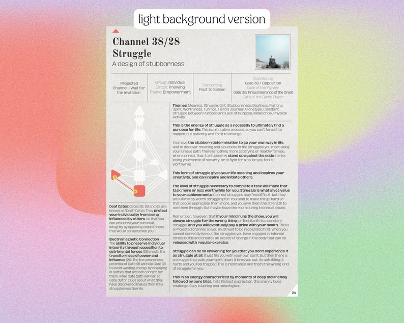 Human Design Guidebook Human Design Channels and Circuits - Etsy