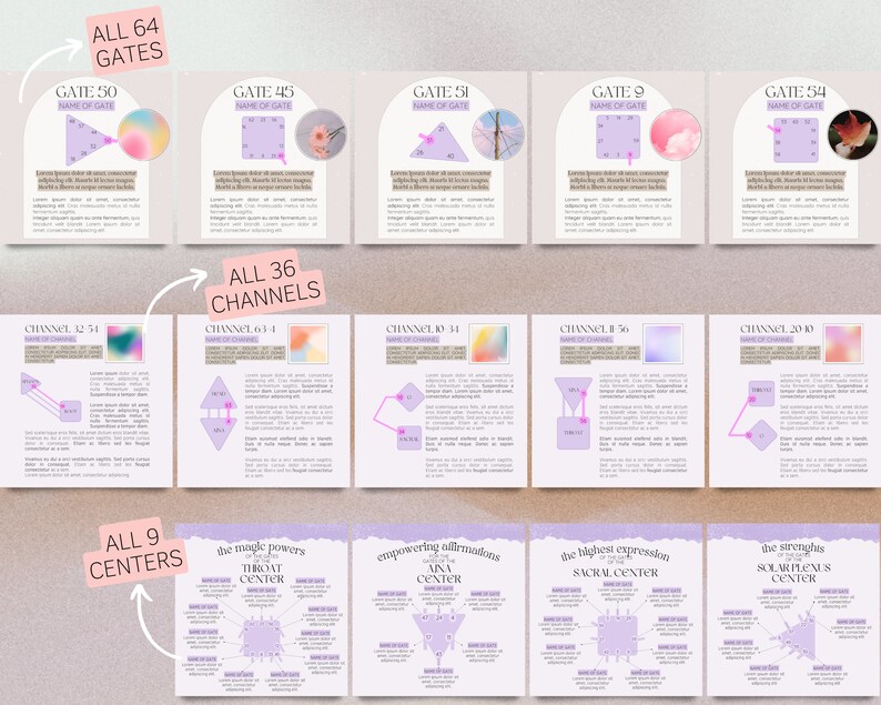 Human Design Template, Human Design Canva Human Design Instagram ...