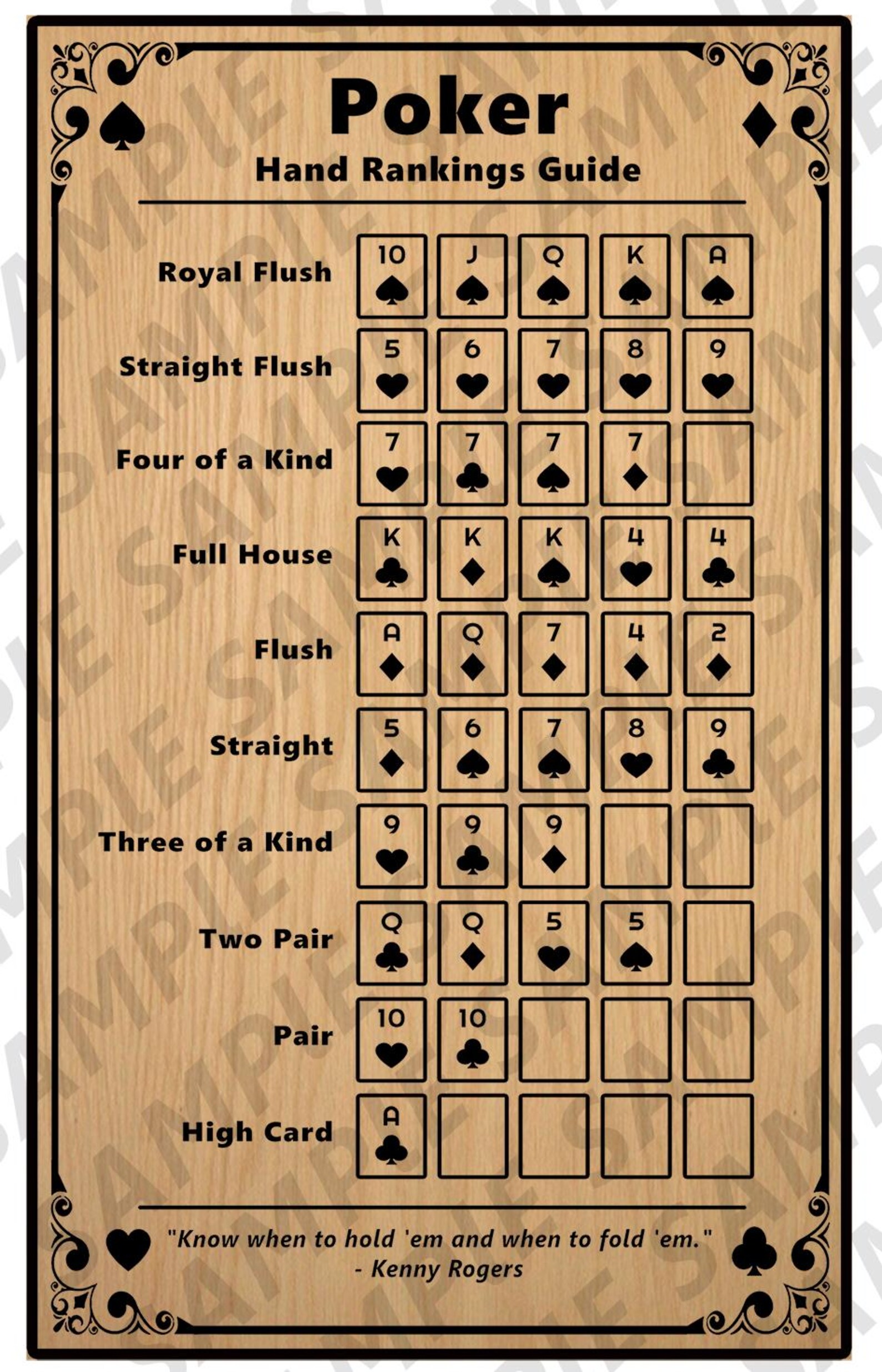 Poker Hand Rankings SVG Chart - DIGITAL File – Perfect for DIY Crafts ...