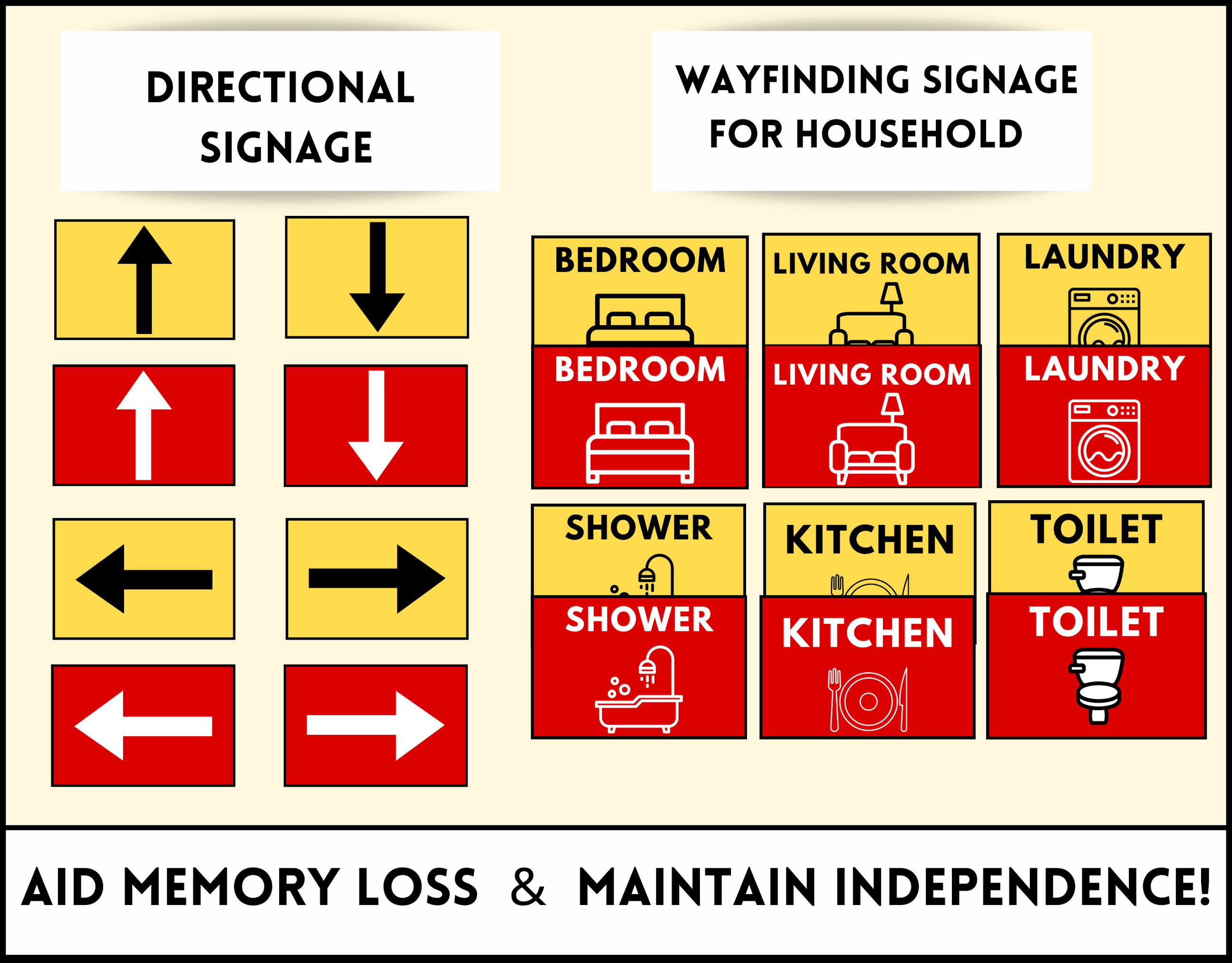 Dementia Friendly Orientation/safety/household/wayfinding Signage ...