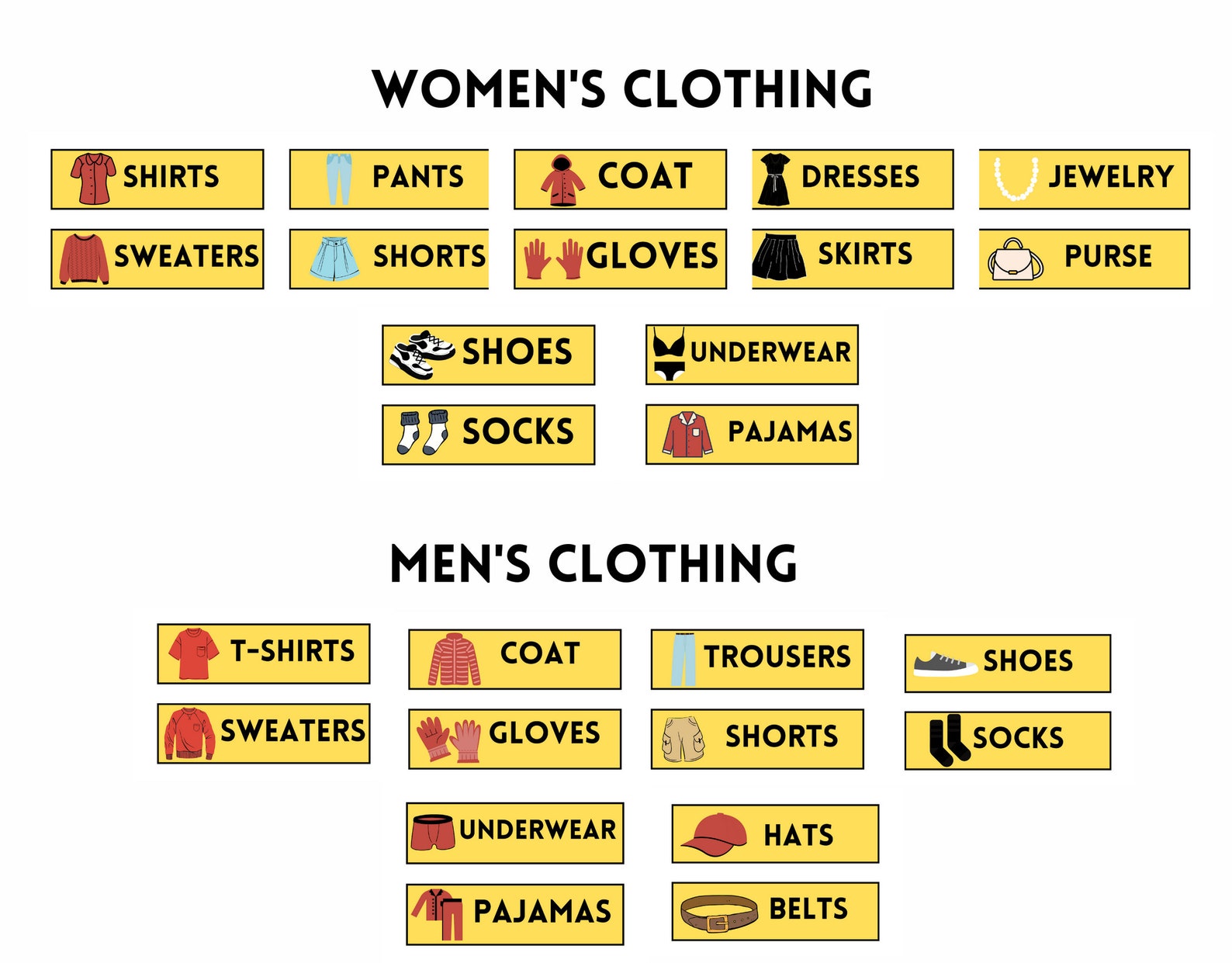 Yellow Printable Household Memory Labels for Dementia/memory Loss ...