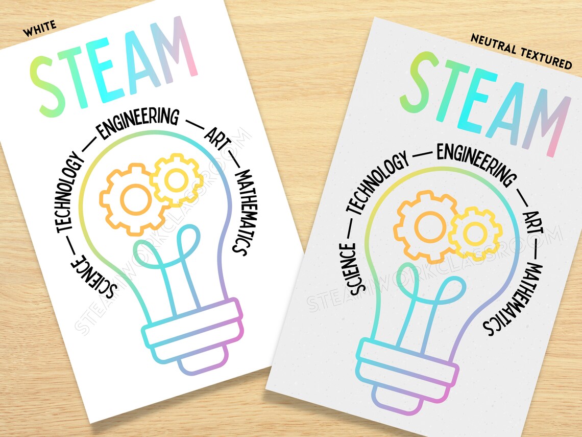 STEAM Lightbulb Classroom Poster for Teachers & Homeschool - Etsy