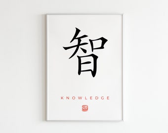 Photography Knowledge Poster - Etsy