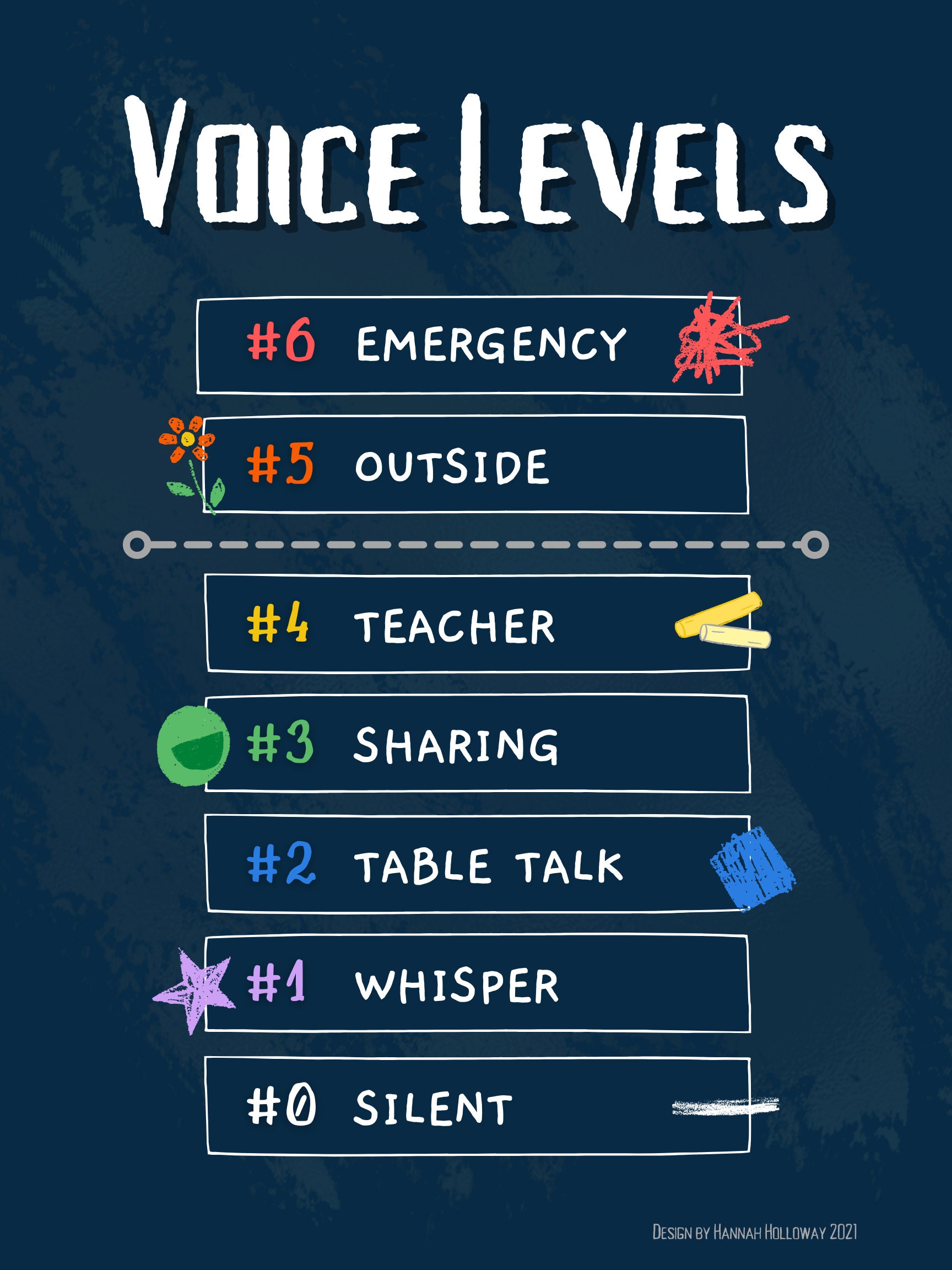 Classroom Management Posters: Chalk Theme - Etsy