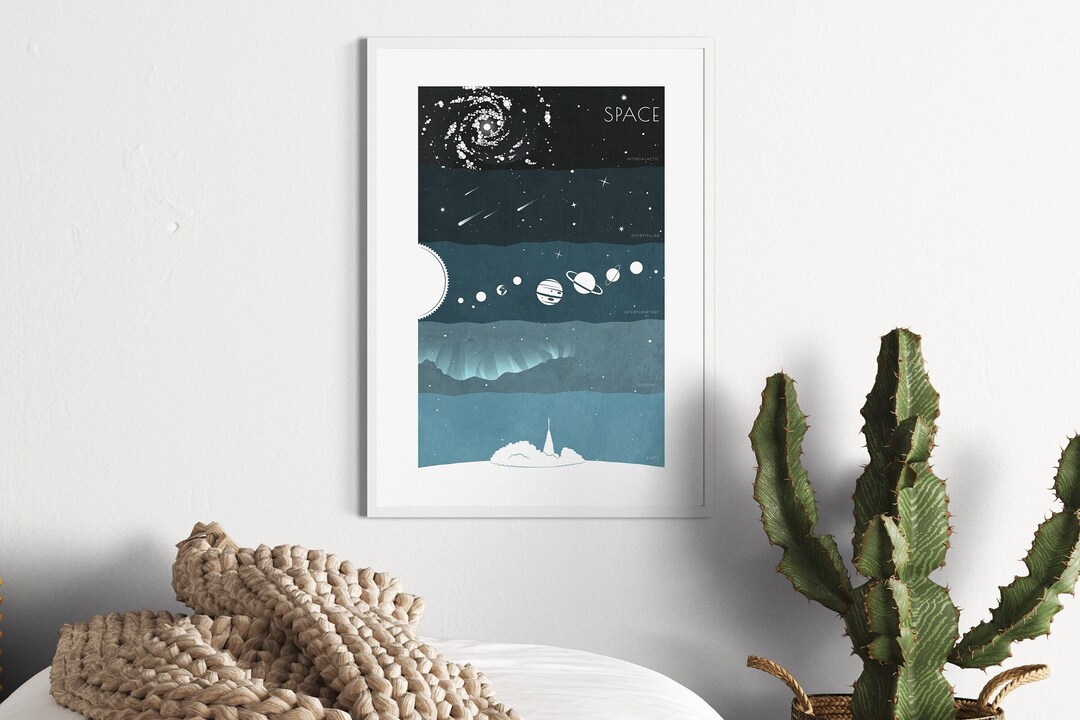 Outer Space Poster, Science Infographic Print for Space Lovers and ...