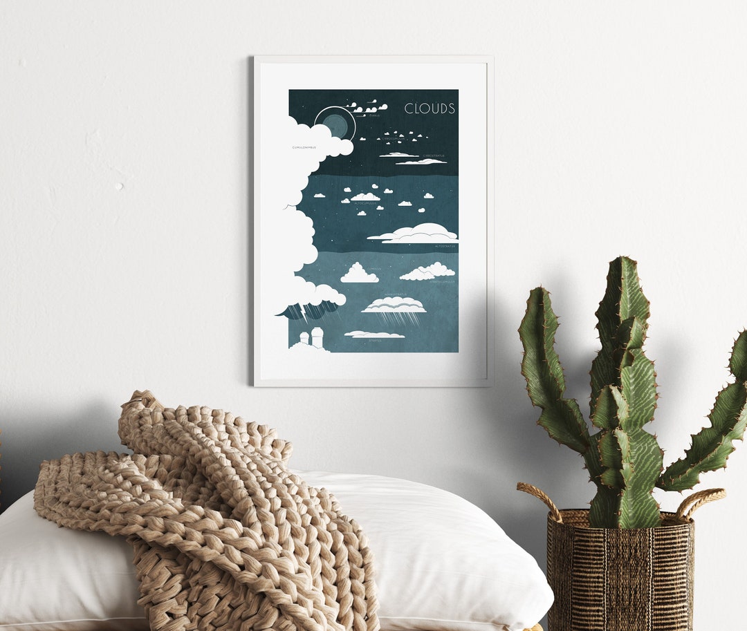 Clouds Wall Art, Meteorology Poster, Science Infographic, Climate Print ...
