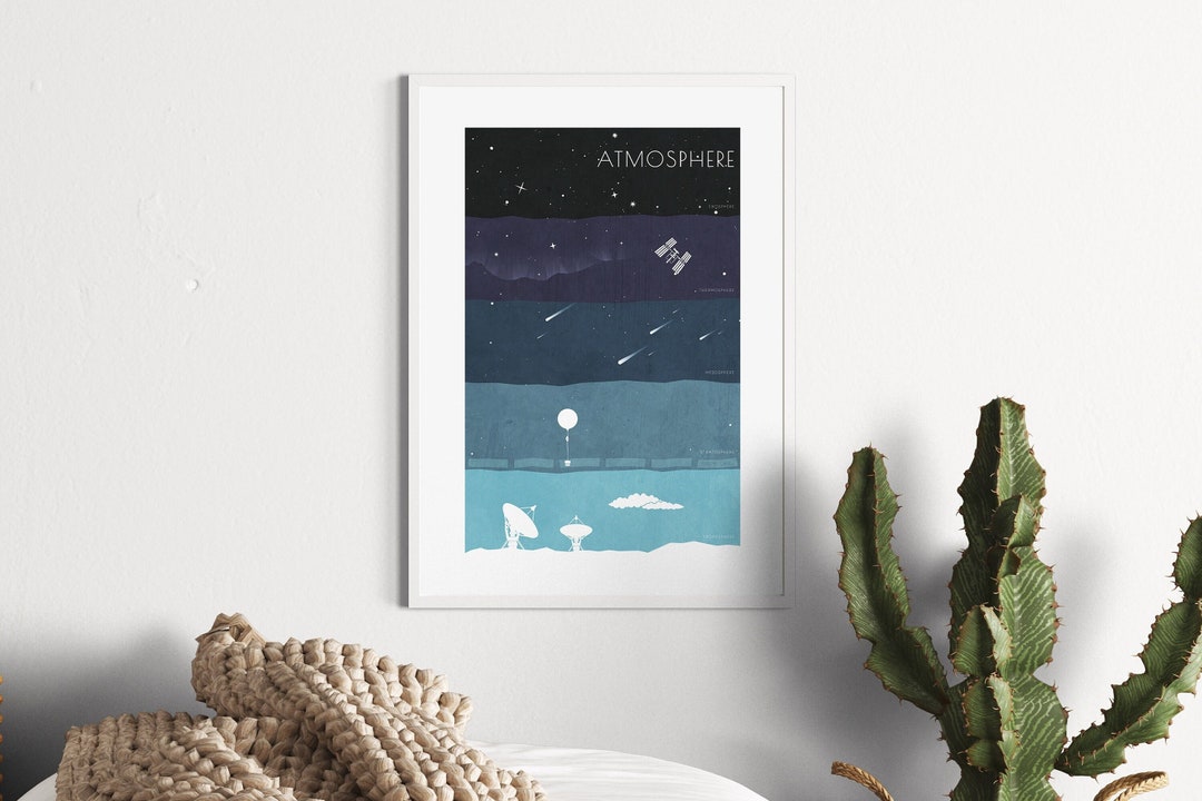 Atmosphere Layers Science Poster: Homeschool Astronomy Wall Art - Etsy