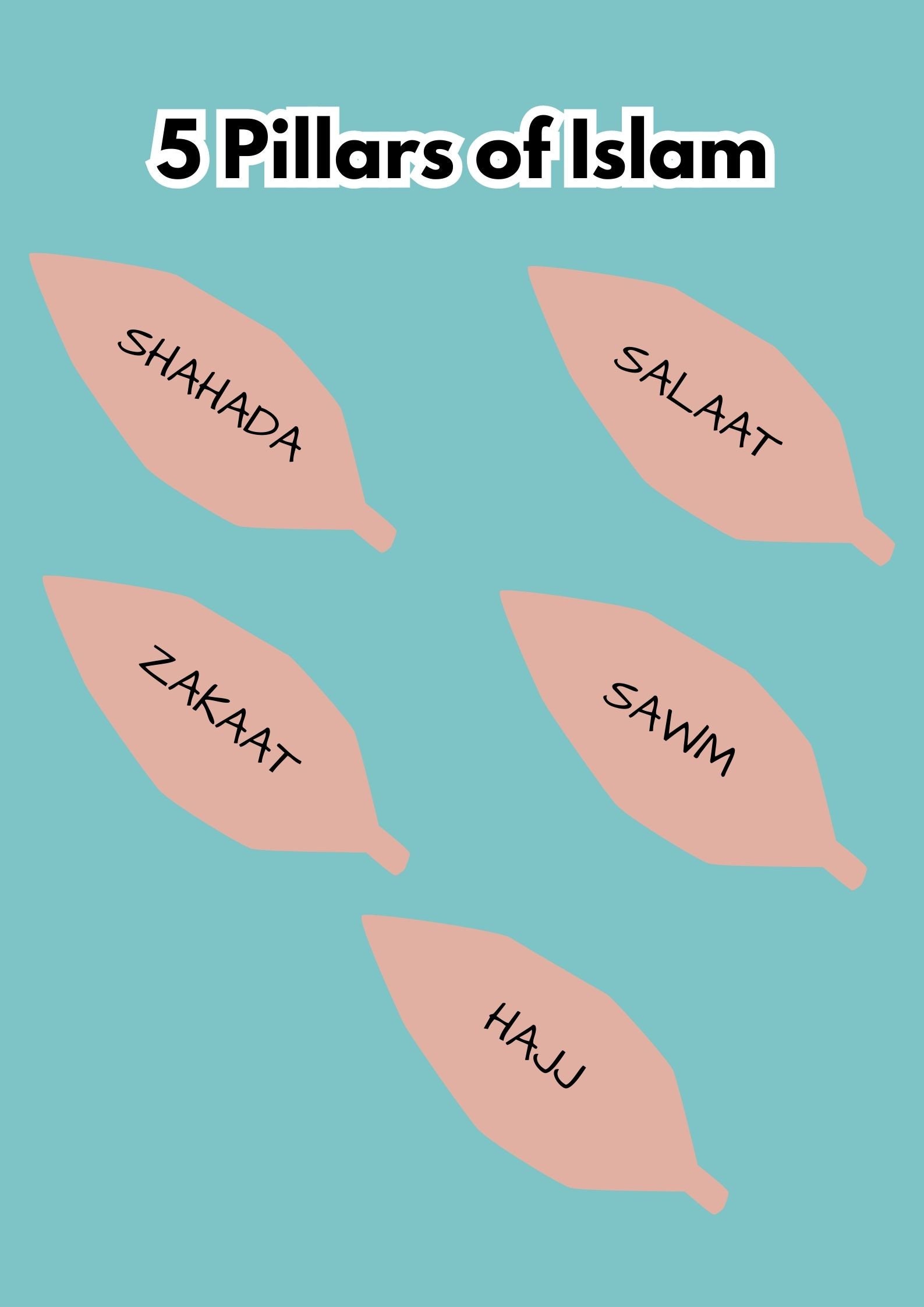 Islamic Printable Classroom Posters Set of 3 Educational Muslim ...