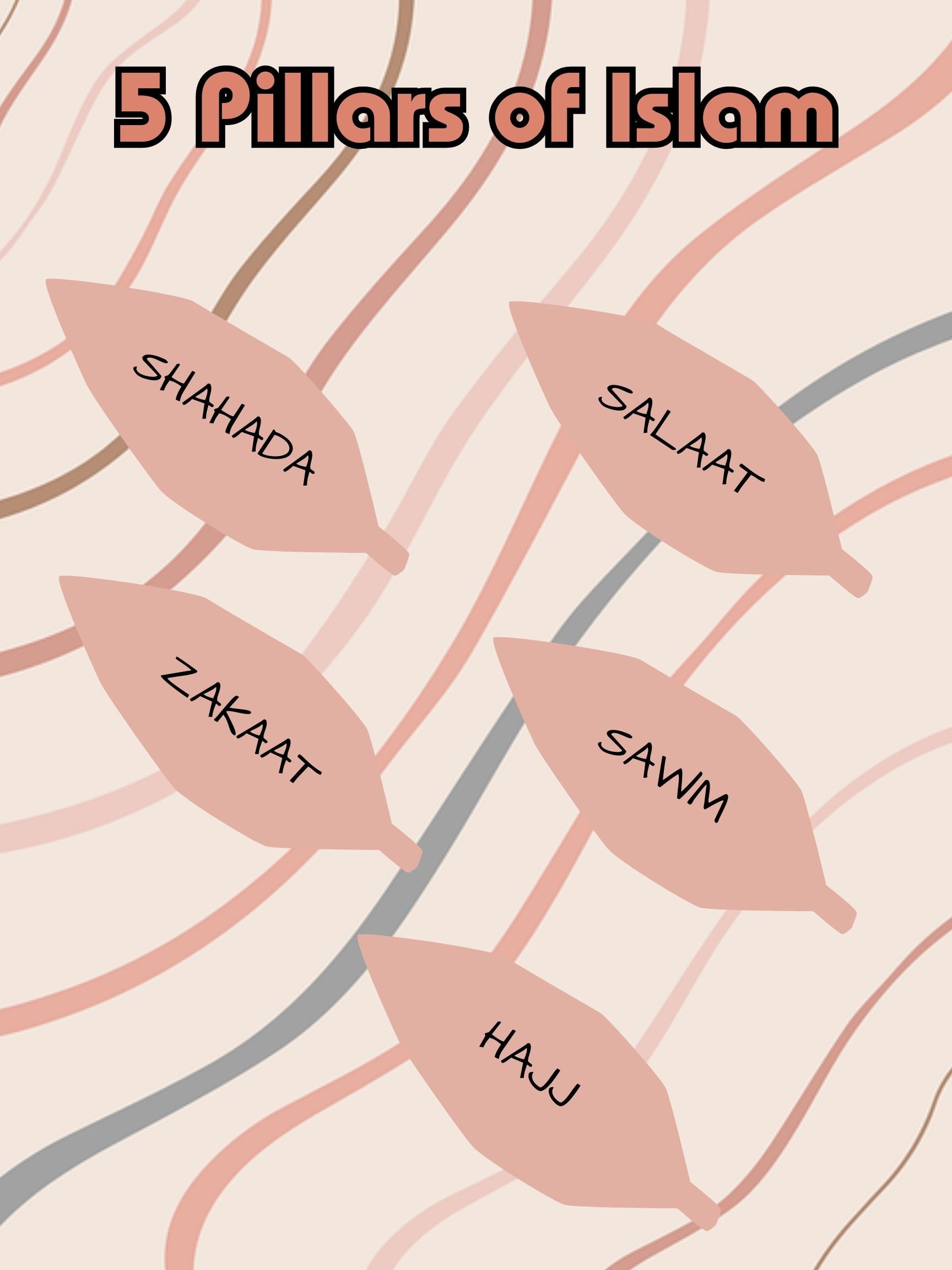 Islamic Printable Classroom Posters Set of 3 Educational Muslim ...