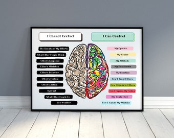 Can and Cannot Control Poster - Etsy