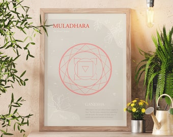 Root Chakra Poster - Etsy