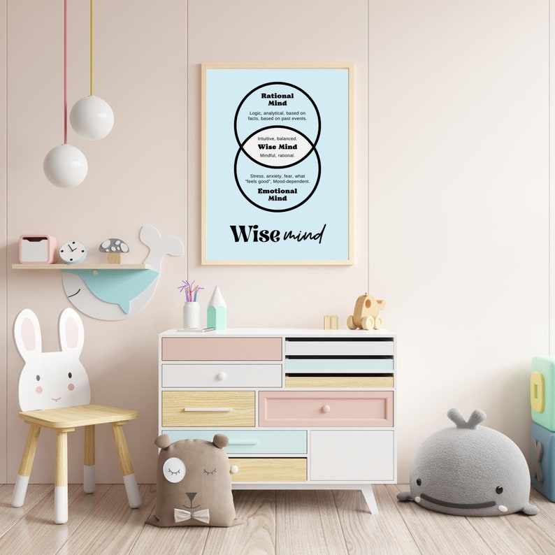 DBT Poster Wise Mind Poster for Therapy Office Decor - Etsy