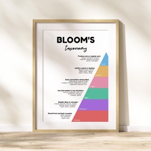 Maslow Before Bloom Poster, Maslow's Hierarchy of Needs and Bloom ...