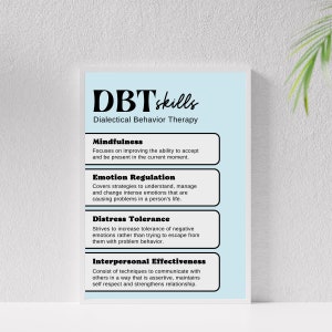 DBT Poster DBT Skills Poster for Therapy Office Decor - Etsy