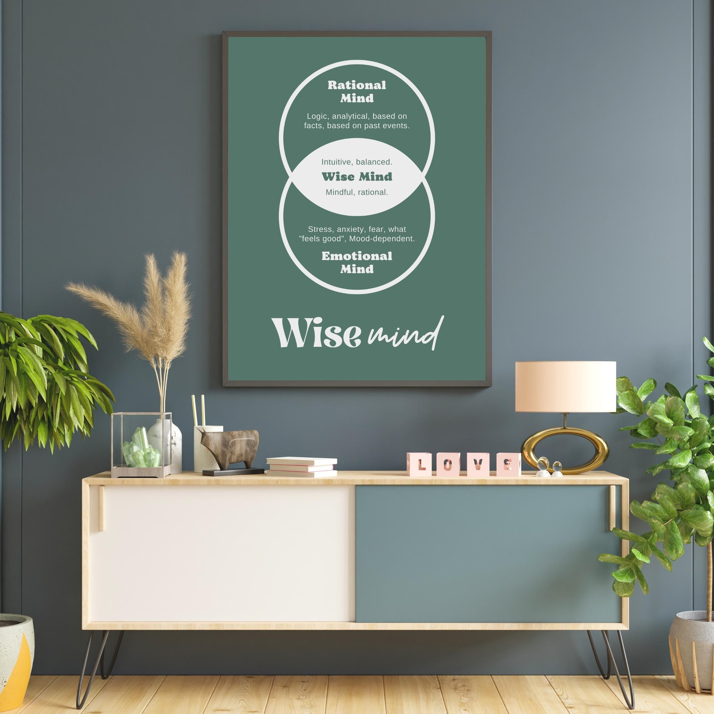 DBT Poster Wise Mind Poster for Therapy Office Decor - Etsy