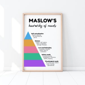 Maslow's Hierarchy of Needs Poster, Calming Corner Printable for ...