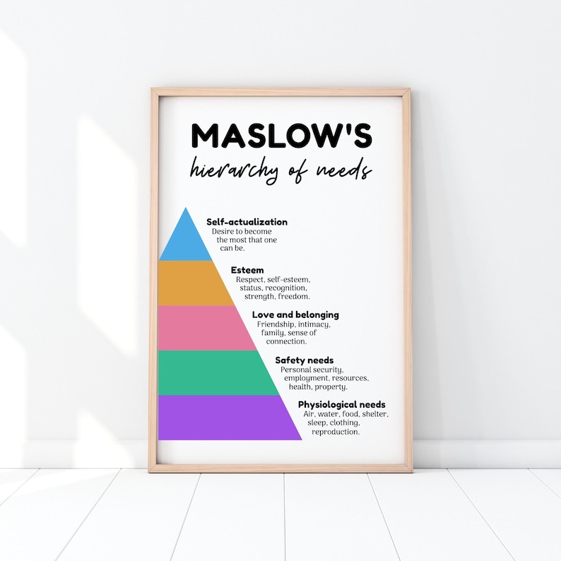 Maslow's Hierarchy of Needs Poster, Calming Corner Printable for ...