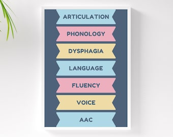 Speech Therapy Wall Art, Speech Therapy Poster, SLP Office Decor ...