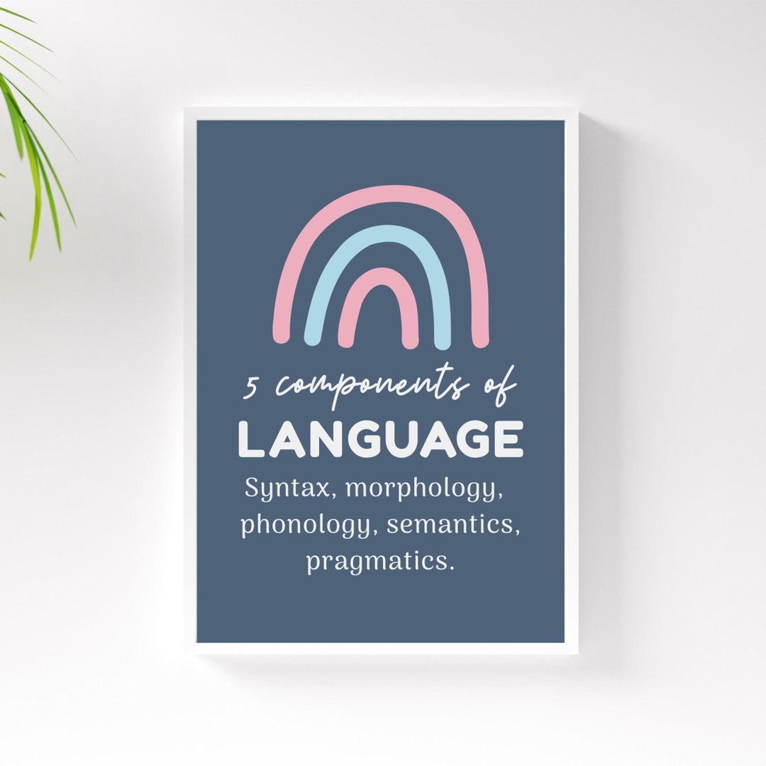 5 Components of Language Poster for Speech Therapy Room Decor - Etsy UK