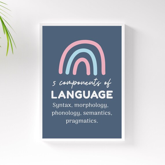 5 Components of Language Poster for Speech Therapy Room Decor - Etsy