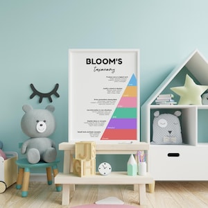Bloom's Taxonomy Poster, Calming Corner Decor, Printable for Therapy ...