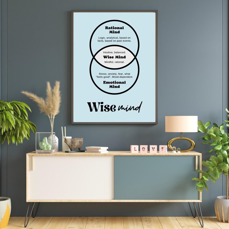 DBT Poster Wise Mind Poster for Therapy Office Decor - Etsy