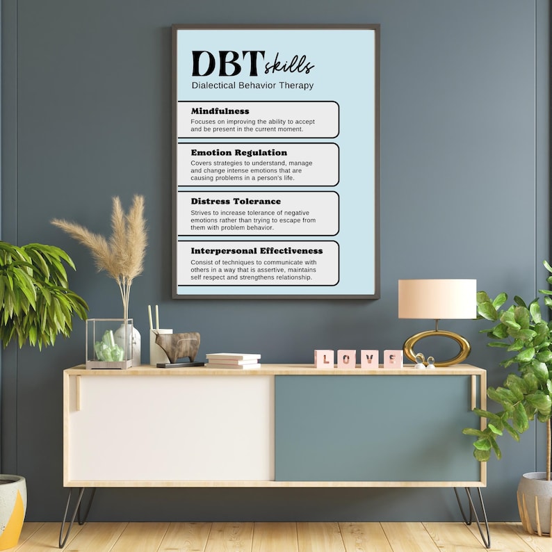 DBT Poster DBT Skills Poster for Therapy Office Decor - Etsy