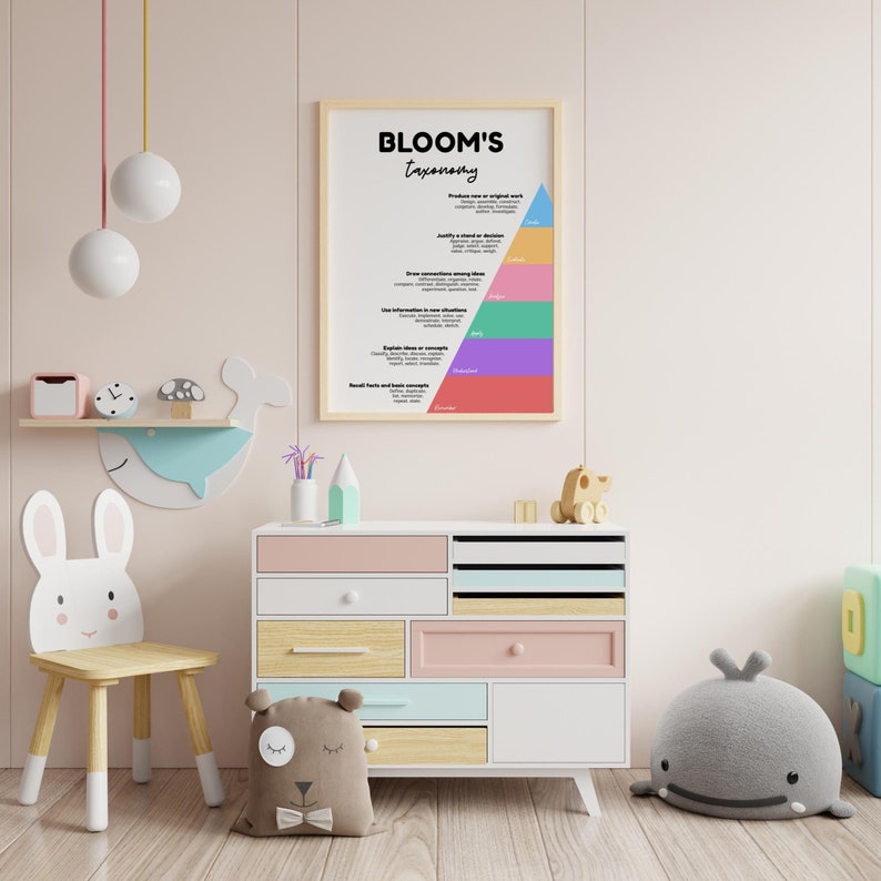 Bloom's Taxonomy Poster, Calming Corner Decor, Printable for Therapy ...