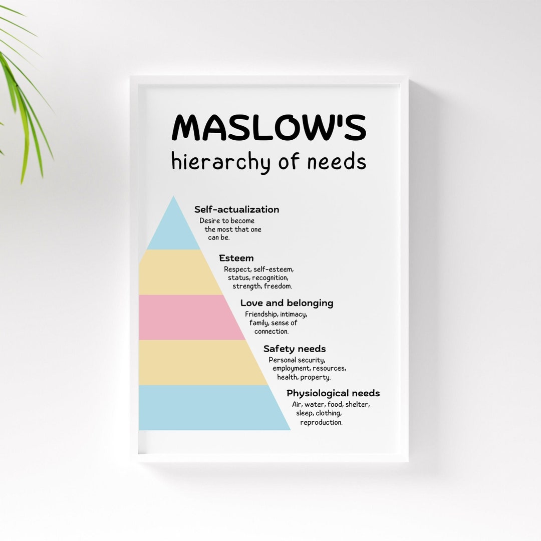 School Counseling Office Decor, Maslow's Hierarchy of Needs Poster ...